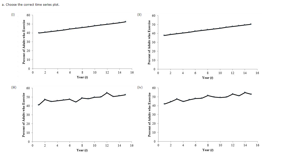 Solved Plot (i)Plot (ii)Plot (iii)Plot (iv)Does a linear | Chegg.com