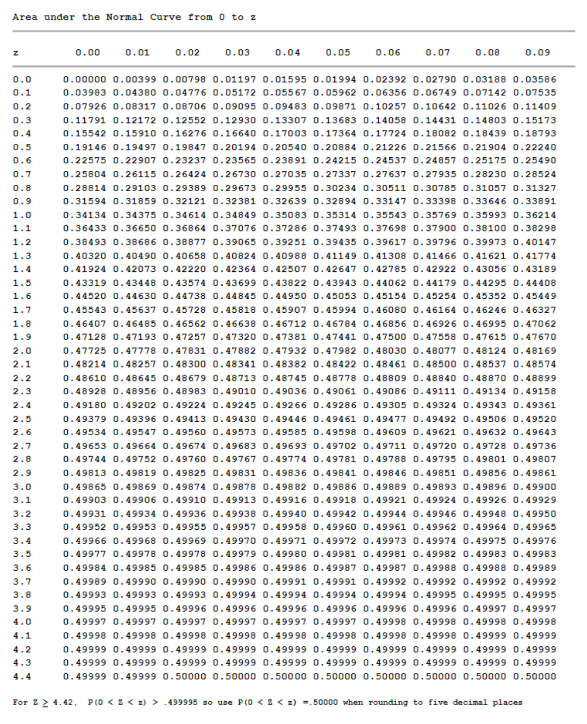 Solved 1. Given below are tables or formulas which might | Chegg.com