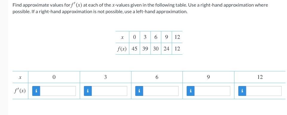 Solved Find approximate values for f'(x) at each of the | Chegg.com