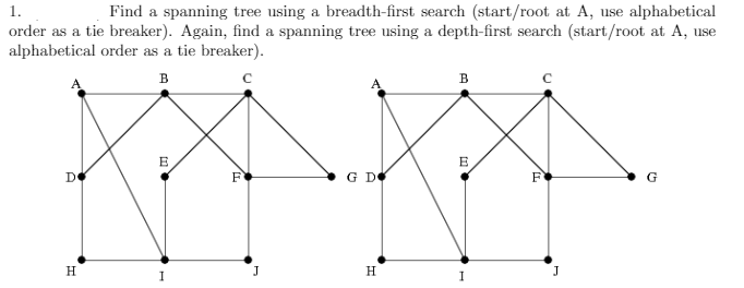 Solved 1. Find a spanning tree using a breadth-first search | Chegg.com