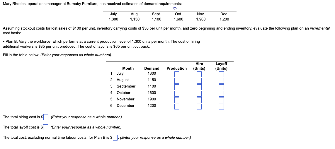 Solved Assuming stockout costs for lost sales of $100 per | Chegg.com