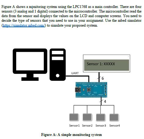 Figure A shows a mpnitoring system using the LPC1768 | Chegg.com