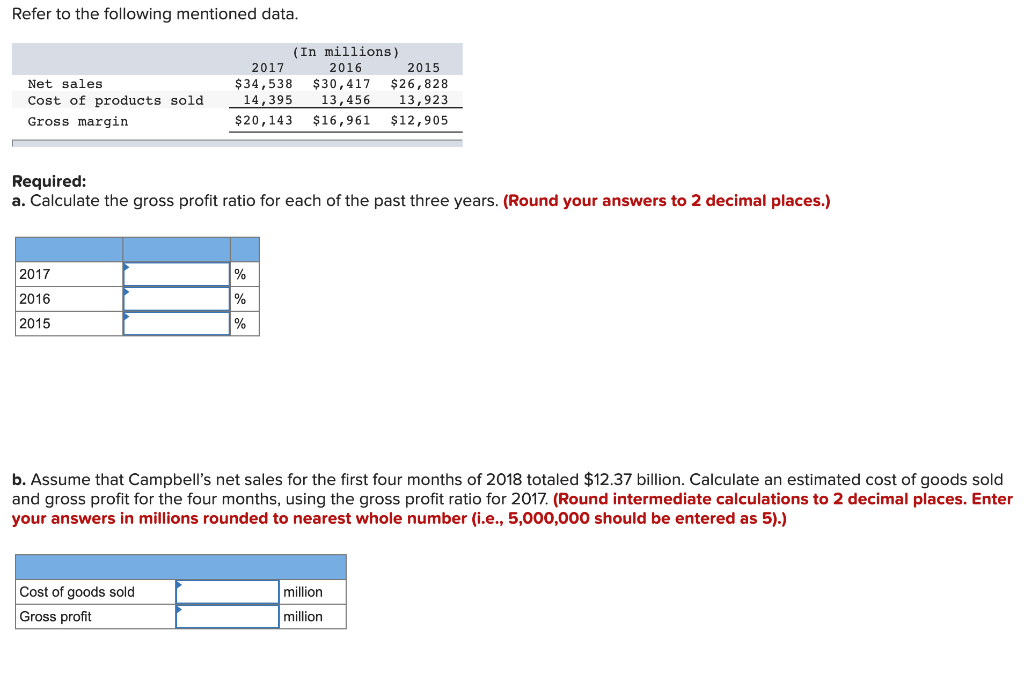 Solved Refer to the following mentioned data. Net sales Cost | Chegg.com