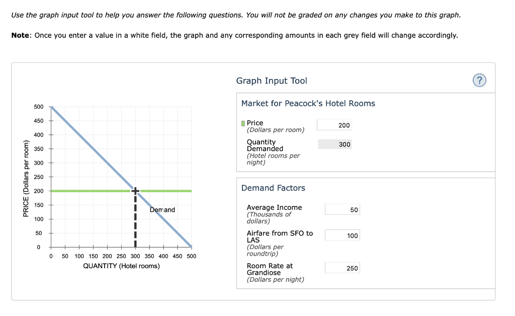 Solved Attempts Average/3 9. Application: Elasticity and | Chegg.com