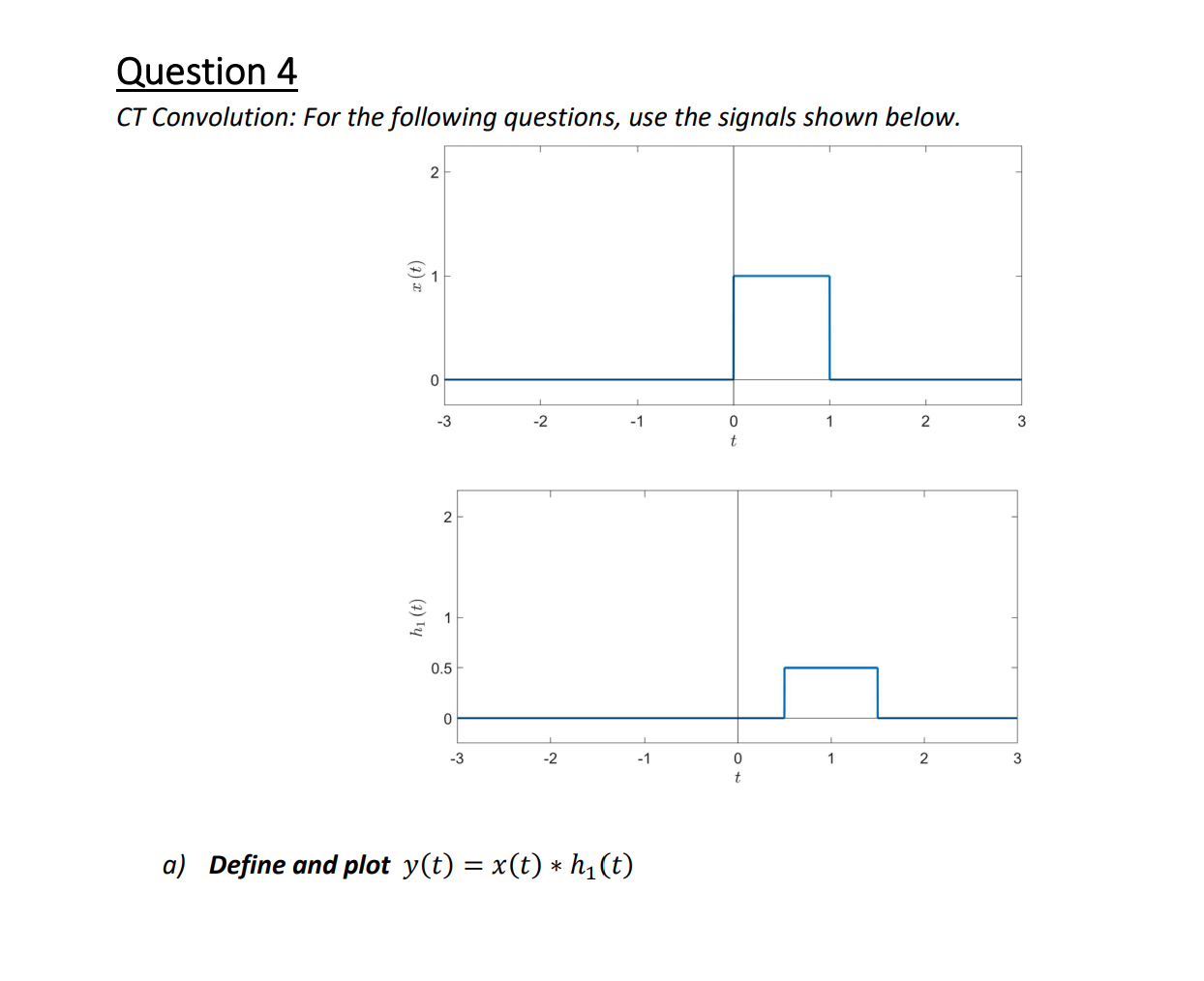Solved Question 4 CT Convolution: For the following | Chegg.com