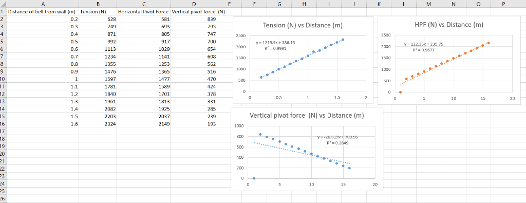 Solved A C D F G k M. N C 1 Distance Horizontal Pivot Force | Chegg.com