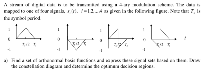 A stream of digital data is to be transmitted using a | Chegg.com