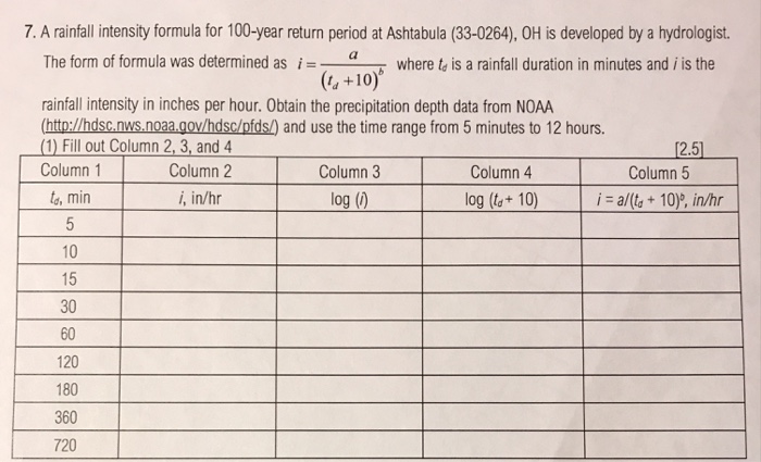 Solved 7. A rainfall intensity formula for 100 year return | Chegg.com
