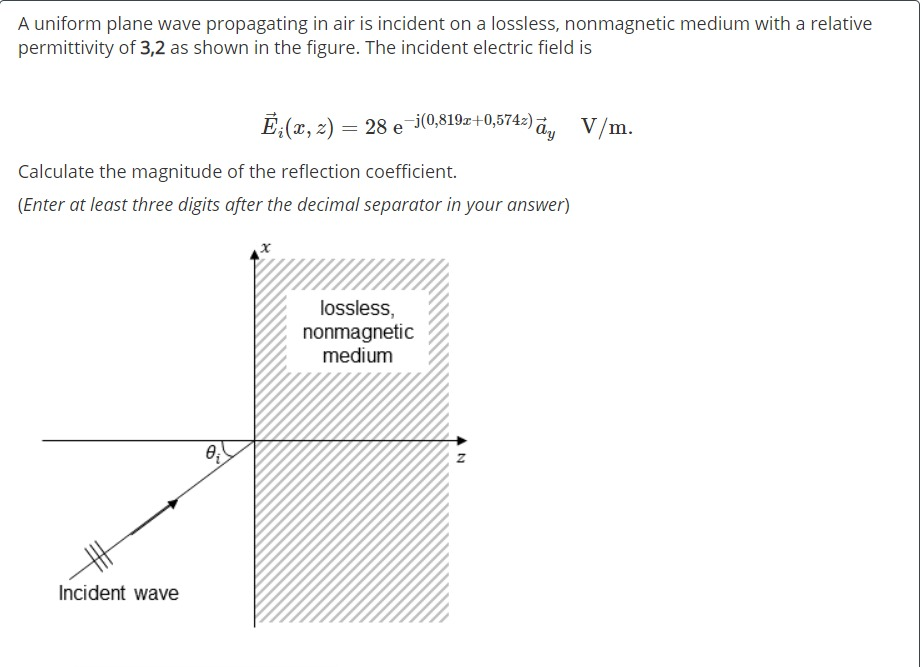 Solved A uniform plane wave propagating in air is incident | Chegg.com