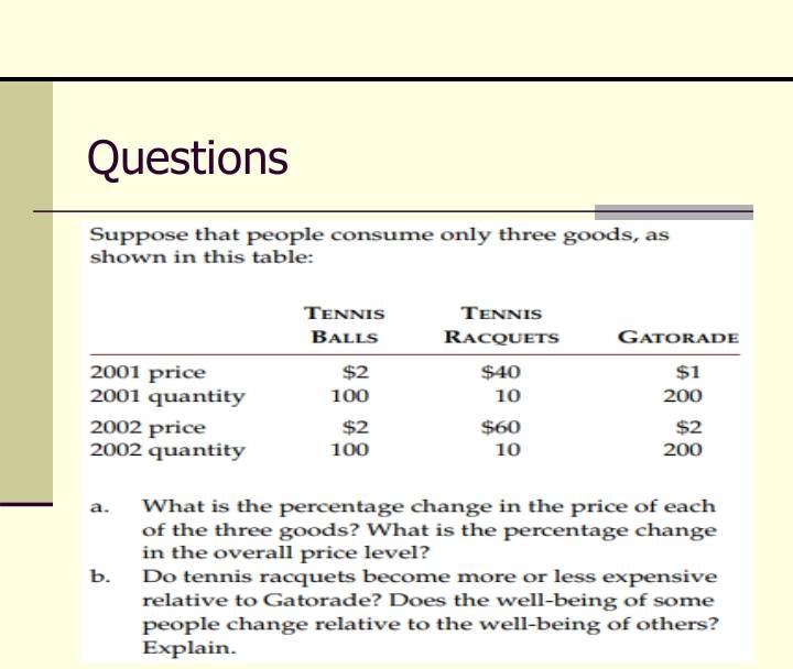 Solved Suppose that people consume only three goods, as | Chegg.com