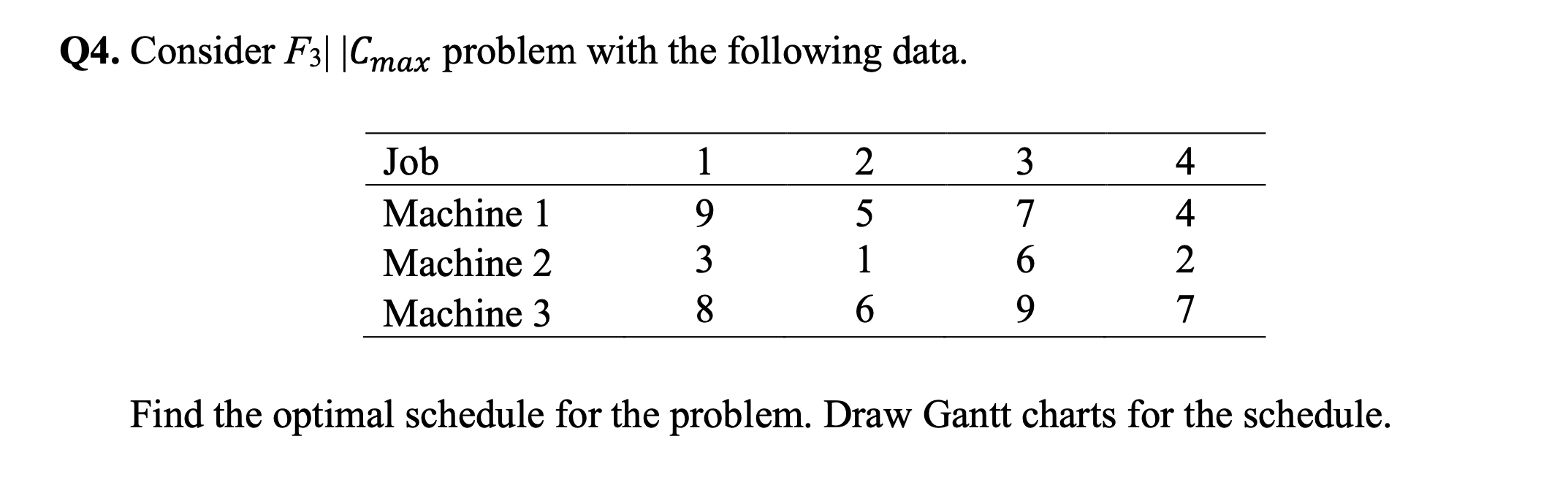 Solved Q4. Consider F3||Cmax problem with the following | Chegg.com