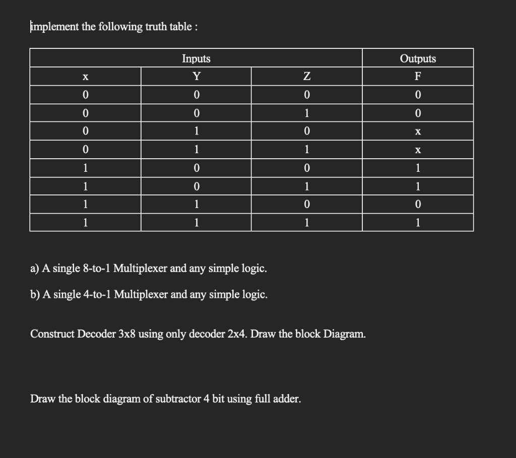 Solved implement the following truth table : Inputs X Y 0 0 | Chegg.com