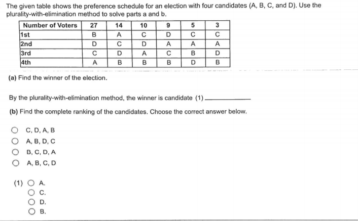 Solved 1 1 10. The given table shows the preference schedule | Chegg.com