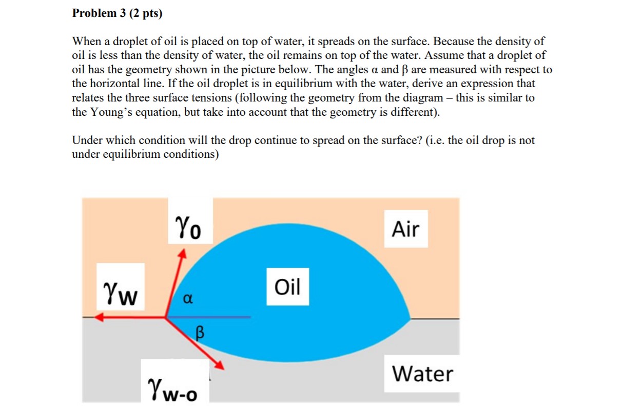 Solved Problem 3 (2 pts) When a droplet of oil is placed on | Chegg.com