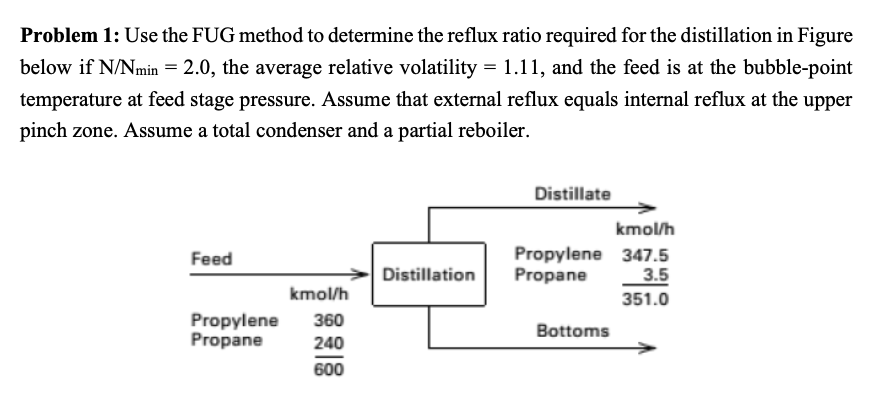 Solved Problem 1: Use the FUG method to determine the reflux | Chegg.com