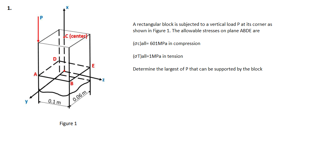Solved A rectangular block is subjected to a vertical load P | Chegg.com