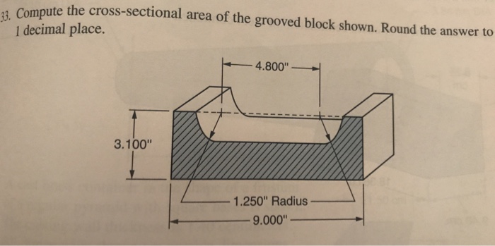 Solved Compute the cross-sectional area of the grooved block | Chegg.com