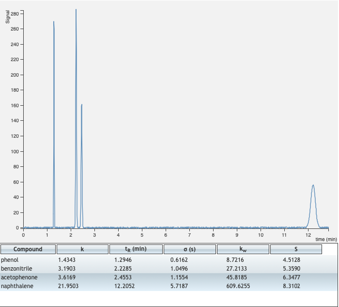 Solved \ MOBILE PHASE COMPOSITION Q1. The default has the | Chegg.com