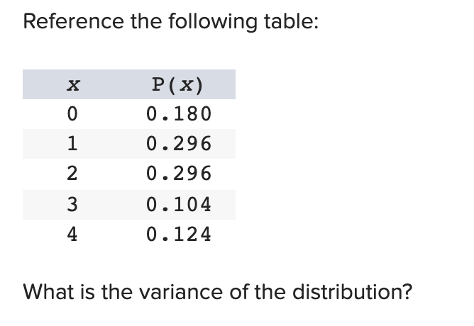 Solved Reference the following table: х 0 * O Nm 1 P(x) | Chegg.com