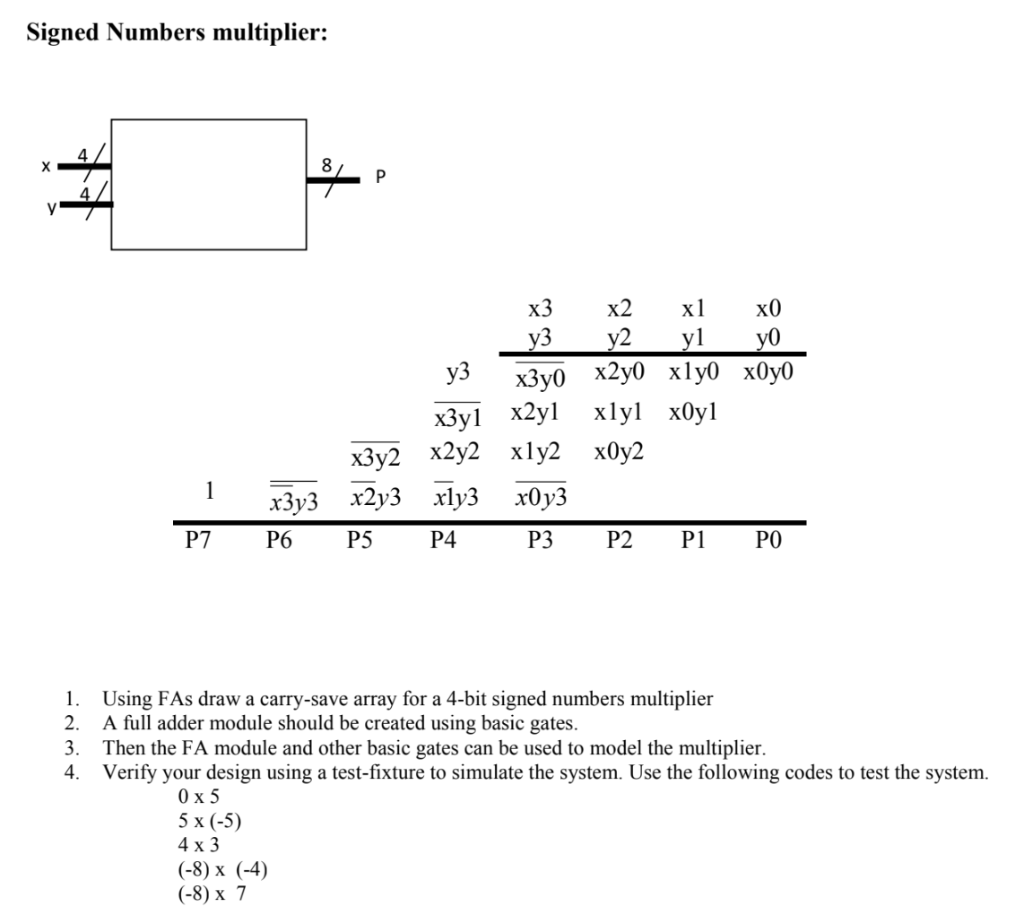 Solved 1. Using FAs draw a carry-save array for a 4-bit | Chegg.com