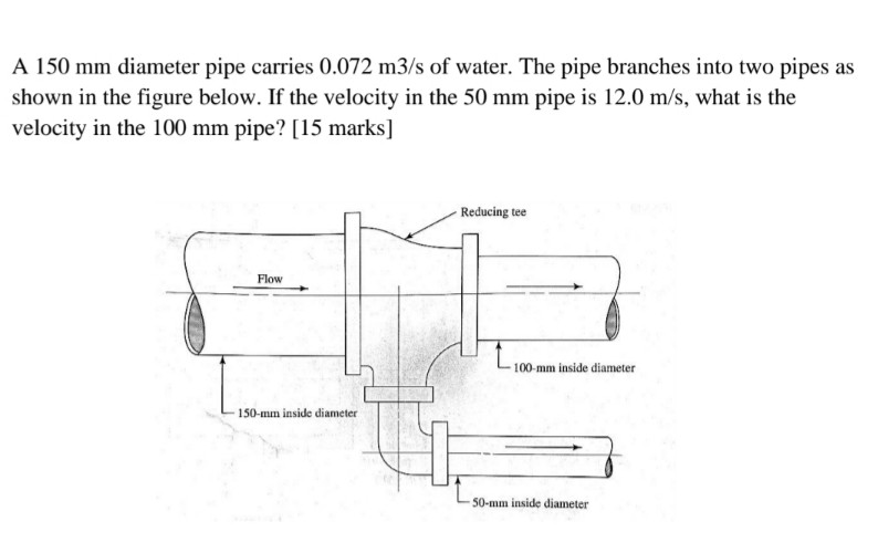 Solved A 150 mm diameter pipe carries 0.072 m3/s of water. | Chegg.com