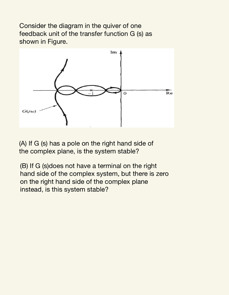 Solved Consider The Diagram In The Quiver Of One Feedback 