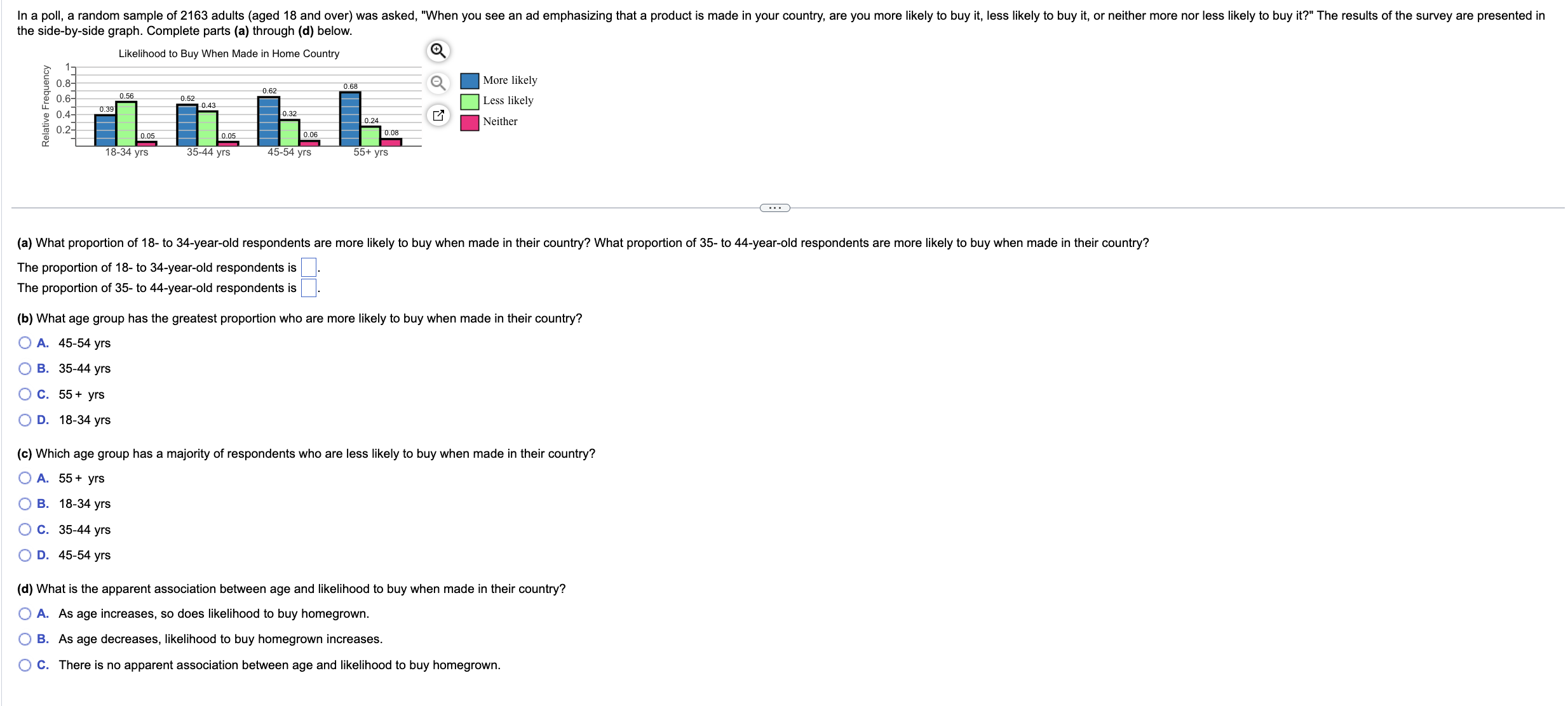 Solved the side-by-side graph. Complete parts (a) through | Chegg.com