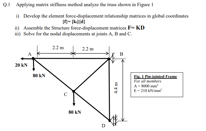 Solved Applying matrix stiffness method analyze the truss | Chegg.com