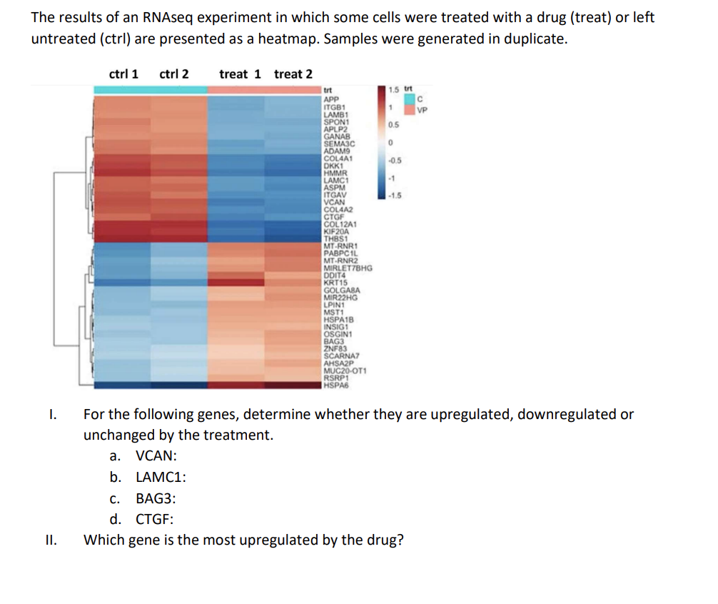 Solved The results of an RNAseq experiment in which some | Chegg.com
