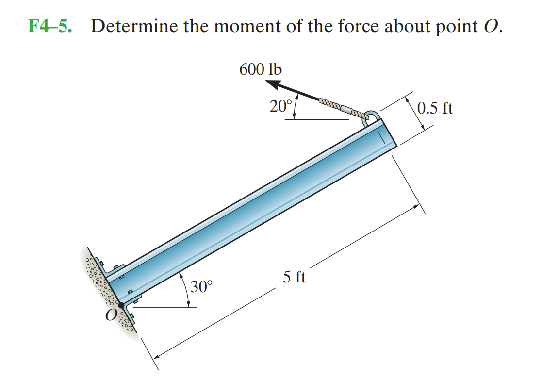 Solved F4-5. Determine the moment of the force about point | Chegg.com