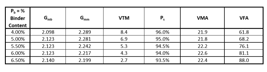Solved develop the following plots: 1. VTM vs. binder | Chegg.com