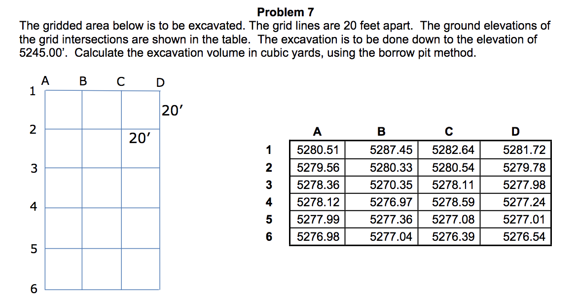 Problem 7The gridded area below is to be excavated. | Chegg.com
