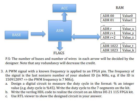 1. You will design a multiplication circuit which has | Chegg.com
