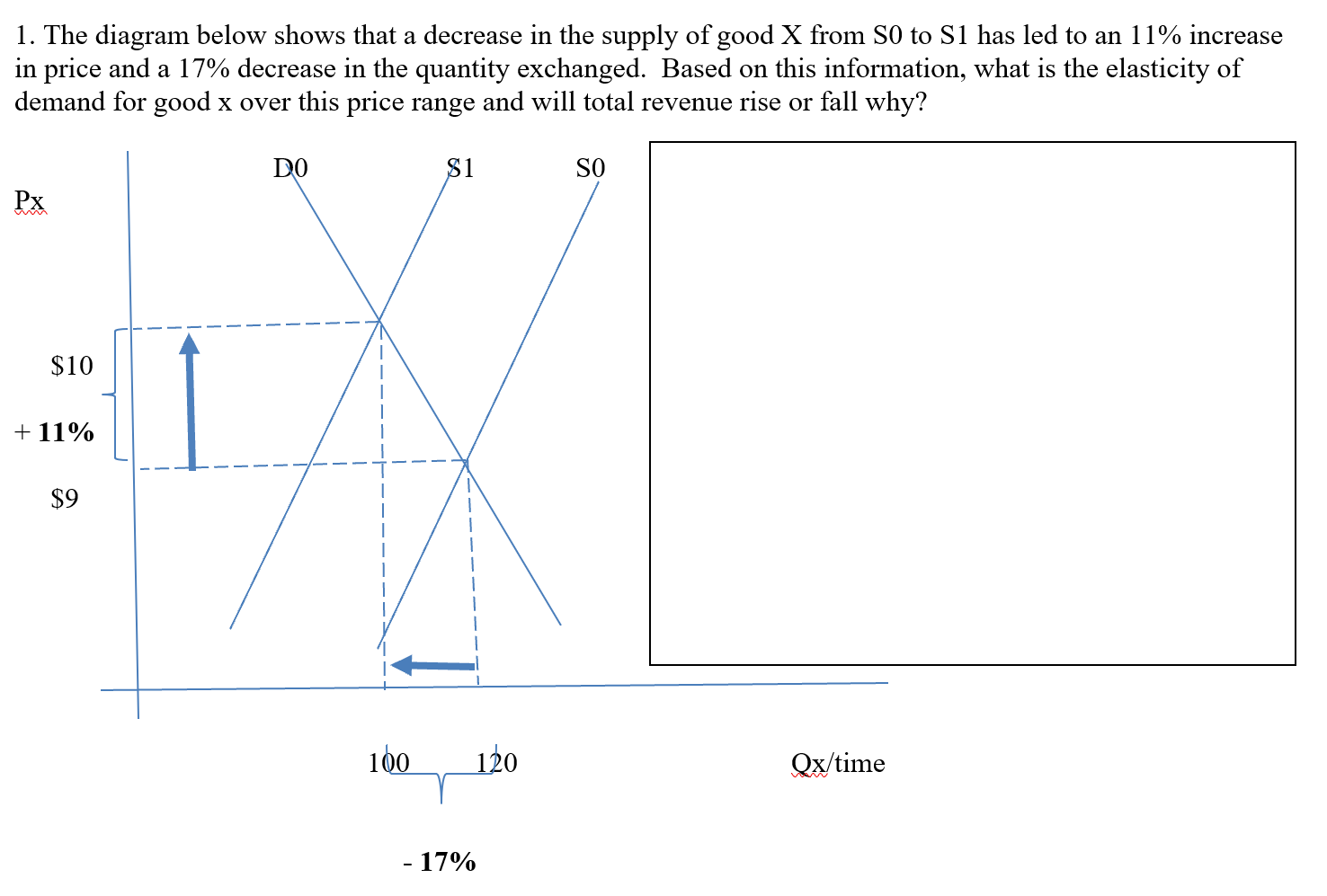 Solved 1 The Diagram Below Shows That A Decrease In The Chegg