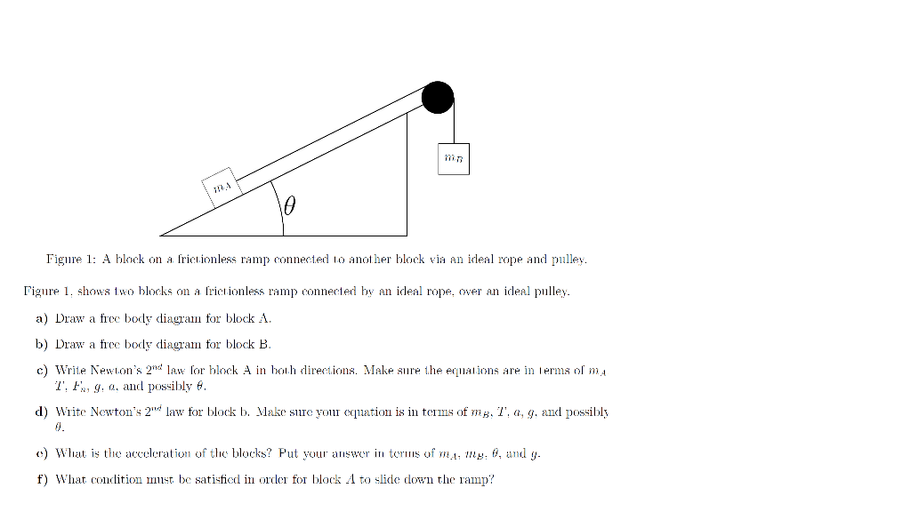 Solved 0 Figure 1: A block on a frictionless ramp connected | Chegg.com