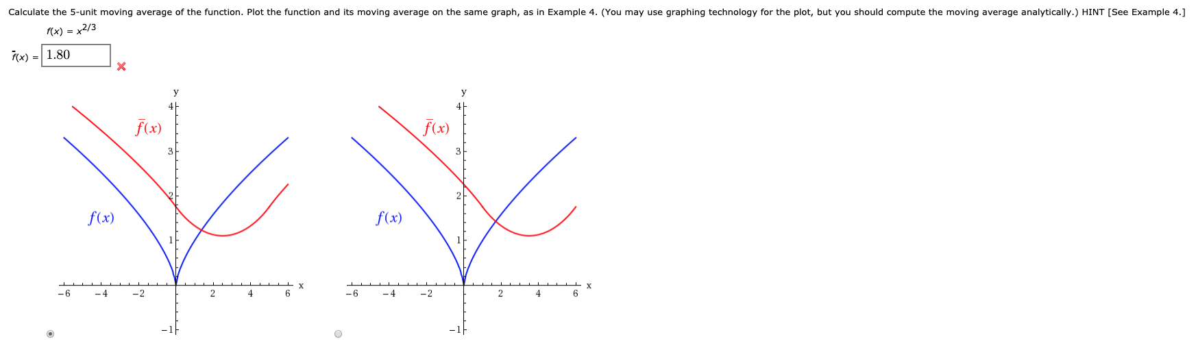 Solved Calculate The 5 Unit Moving Average Of The Function 4731