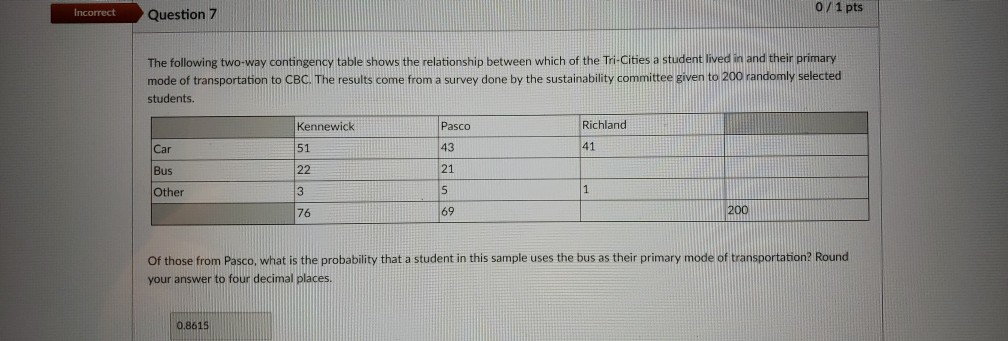 Solved 0/1pts Question 7 and her erimary The following | Chegg.com