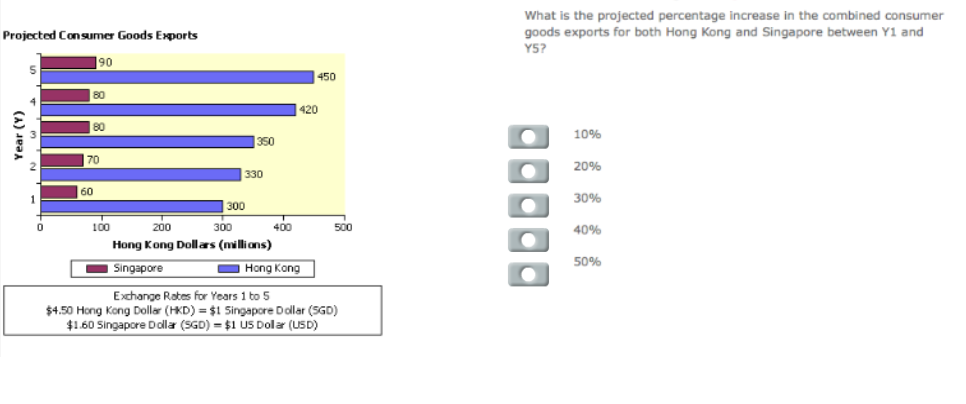 Solved What is the projected percentage increase in the | Chegg.com