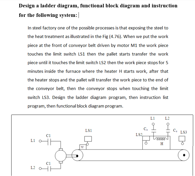 Design a ladder diagram, functional block diagram and | Chegg.com