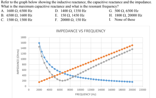 Solved Refer to the graph below showing the inductive | Chegg.com