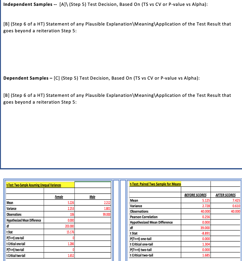 Independent Samples - [A]\( Step 5) Test Decision, | Chegg.com