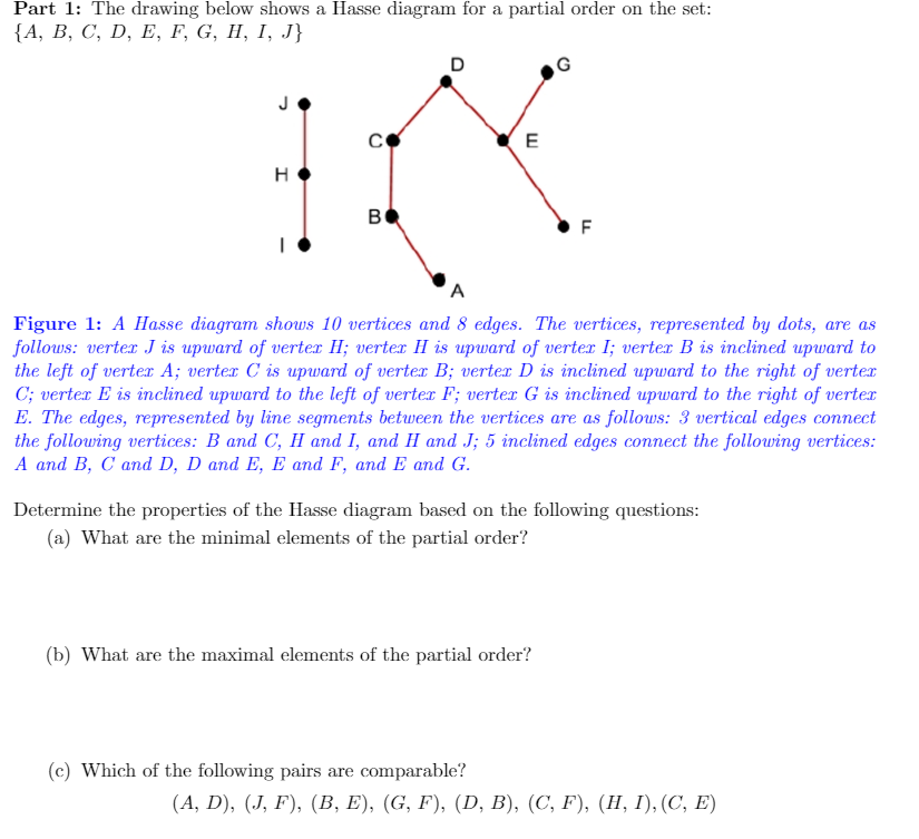 Solved Part 1: The drawing below shows a Hasse diagram for a | Chegg.com