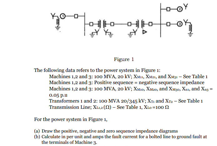 Solved additional information XM11 = 0.10 XT1 = 0.25 XT2 = | Chegg.com