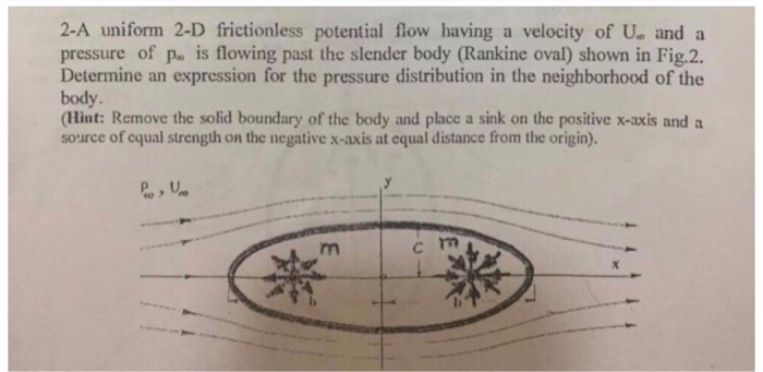 A uniform 2-D frictionless potential flow having a | Chegg.com
