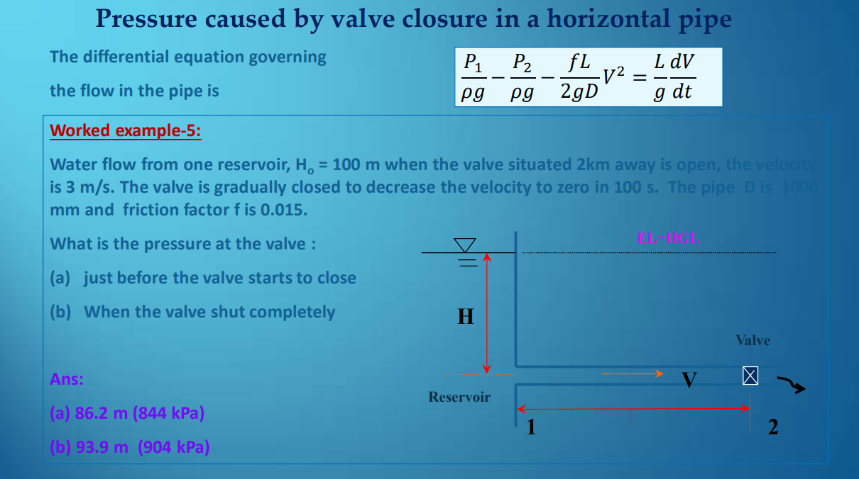 Solved Pressure caused by valve closure in a horizontal pipe | Chegg.com
