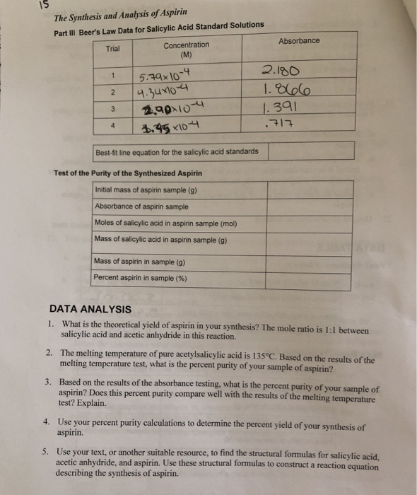 DATA TABLE Part I Synthesis of Aspirin 2.009 Mass of | Chegg.com