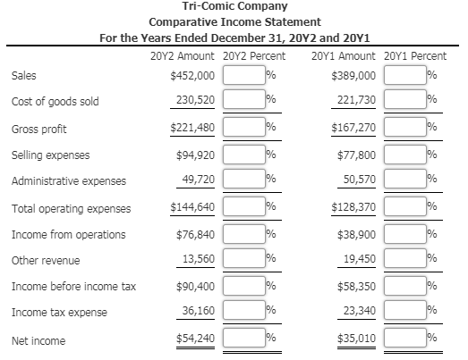 Solved Vertical Analysis of Income Statement For 20Y2, | Chegg.com