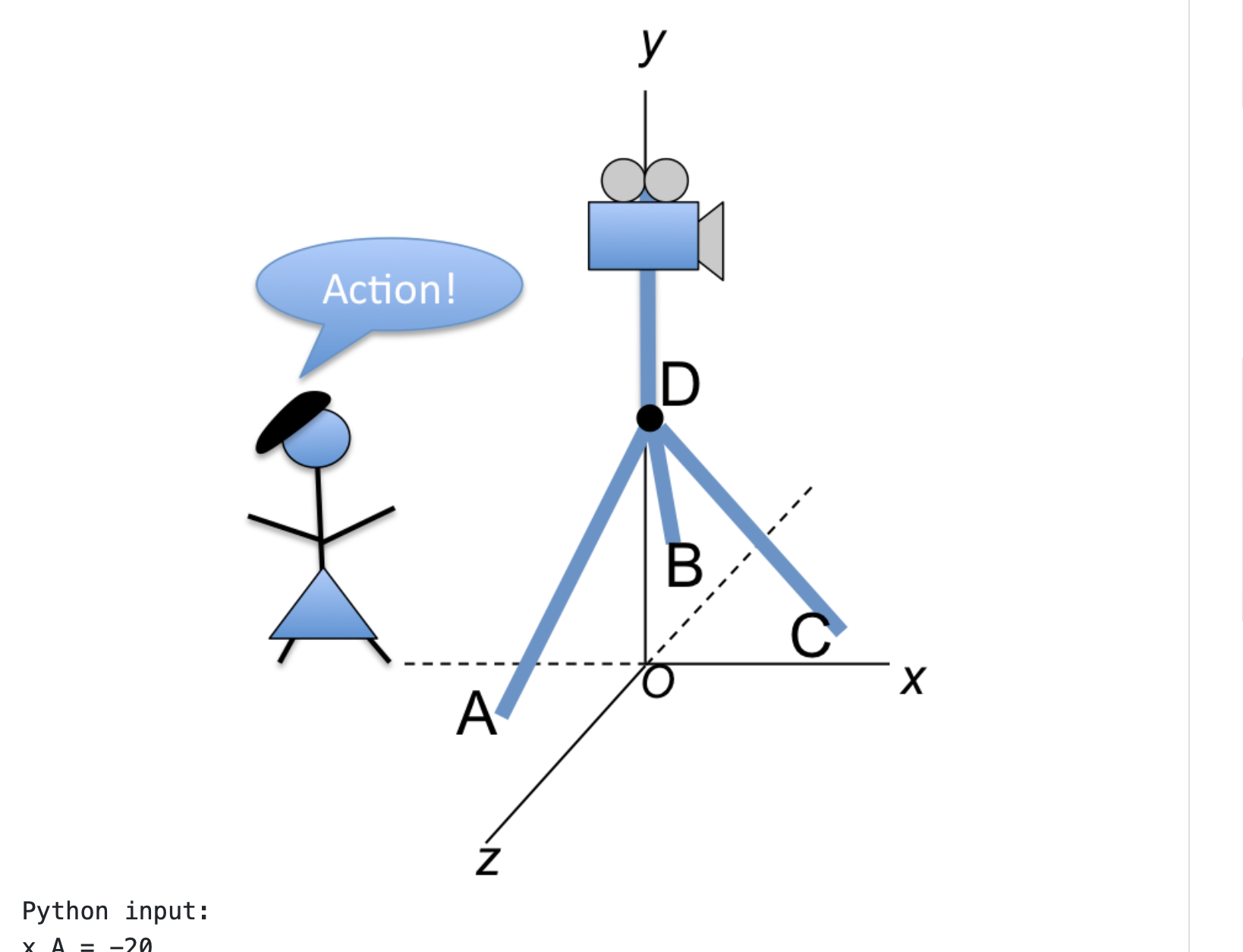 Solved A camera tripod is set up as shown below. The tripod | Chegg.com