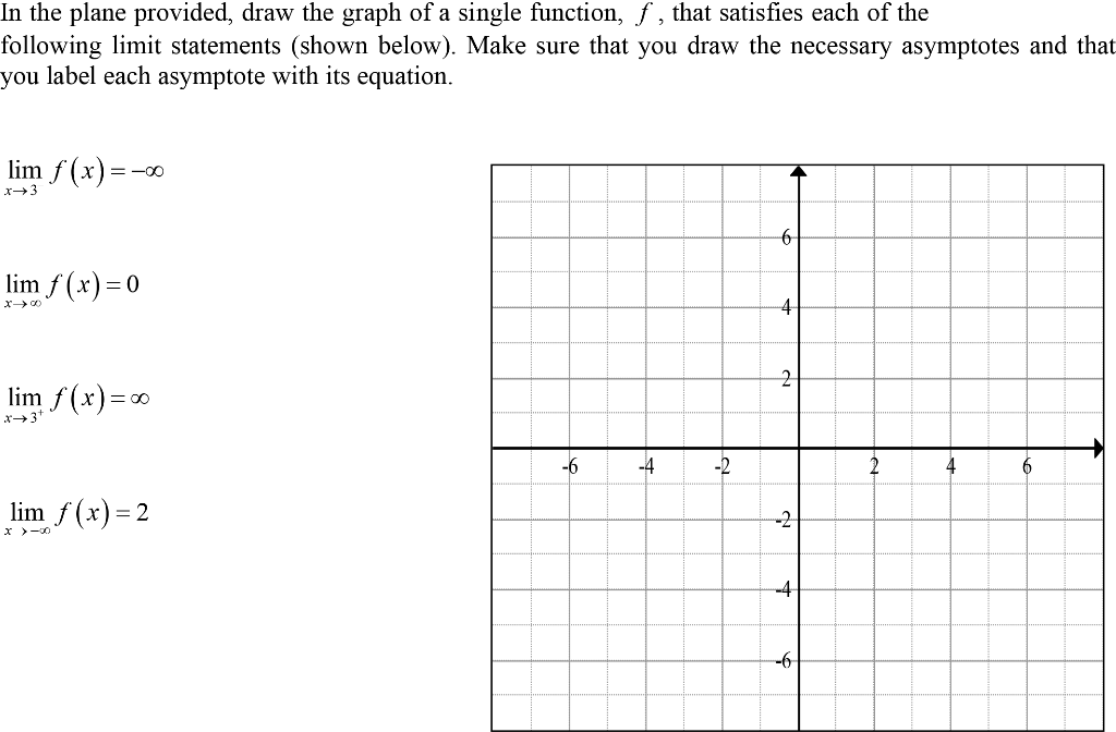 Solved In the plane provided, draw the graph of a single | Chegg.com