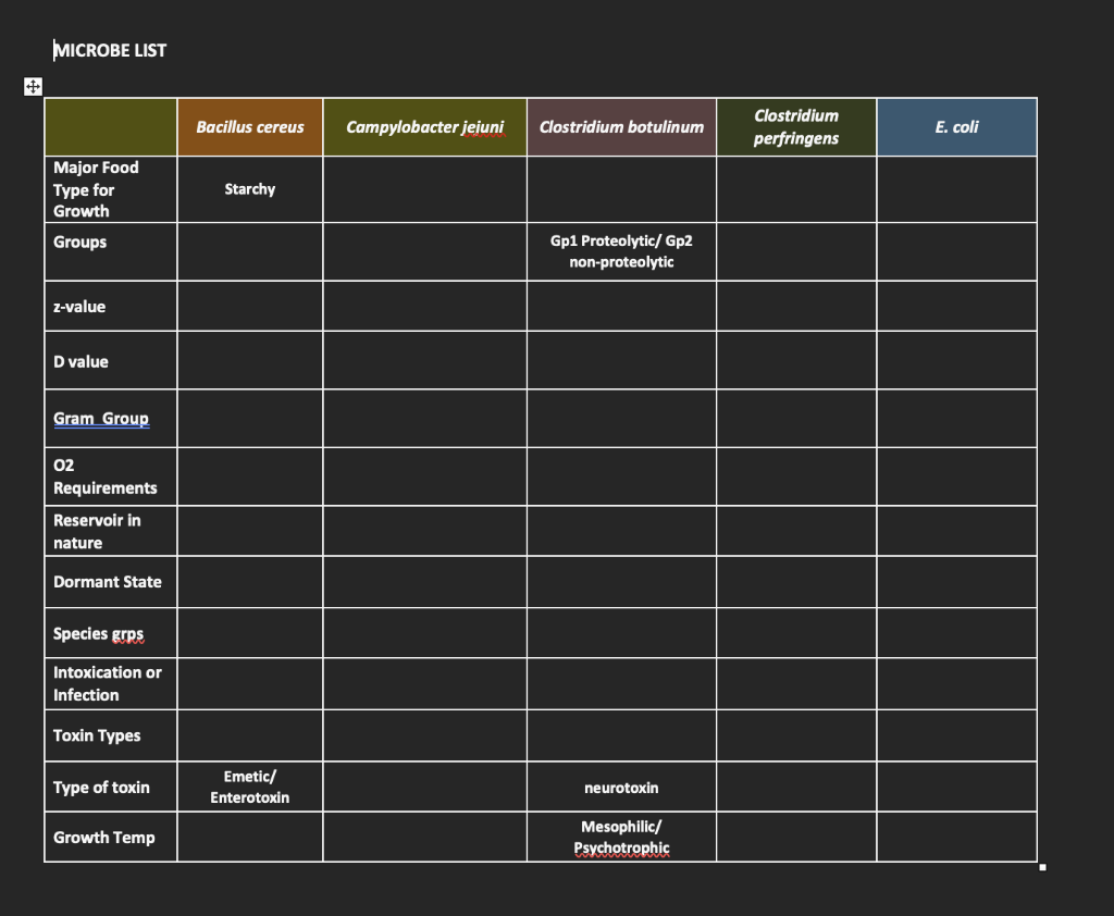 Solved MICROBE LIST | Chegg.com